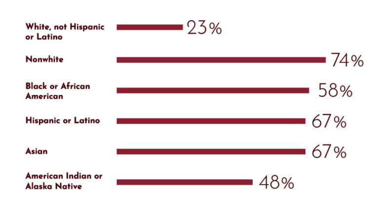 Understanding the Nature Gap | Robert F. Smith Philanthropy